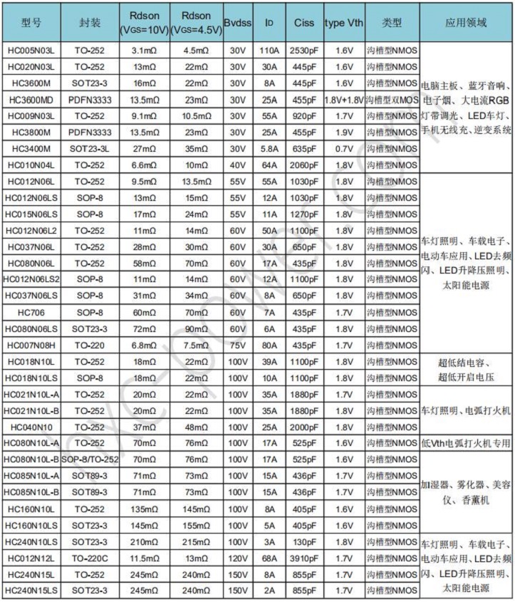 15N10 原厂 100V 15A TO-252 N沟道MOSFET