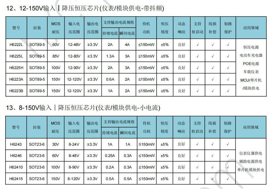 惠海半导体-POE供电方案-降压恒压系列芯片