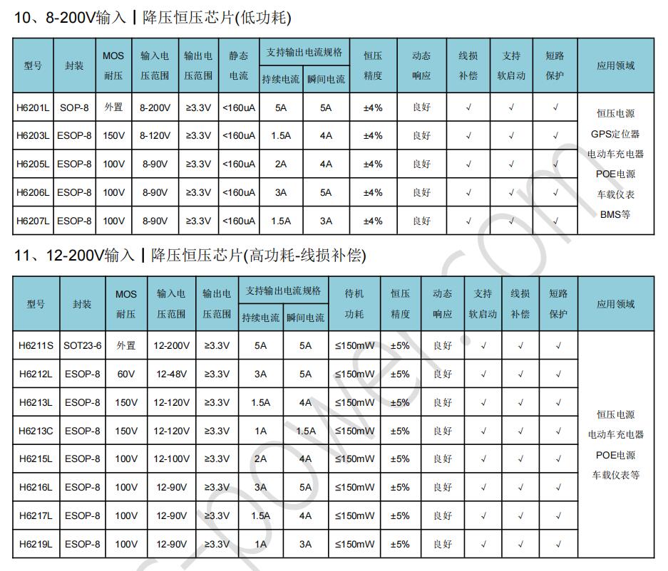 惠海半导体-POE供电方案-降压恒压系列芯片