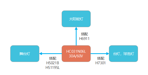 DCDC应用电路方案中MOS管如何选型